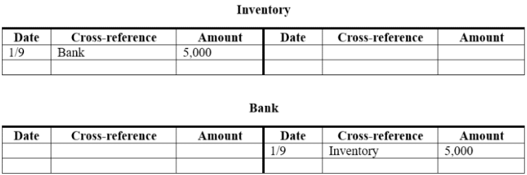 How to Record Transactions in the General Ledger for VCE Accounting ...