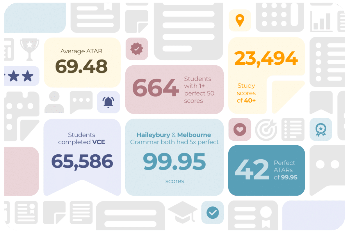 VCE Results 2025: Top Schools, ATAR Rankings & Study Score Analysis